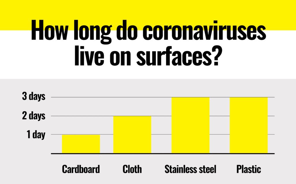 Why are high touch surfaces important to disinfect? | Diggers Viro ...